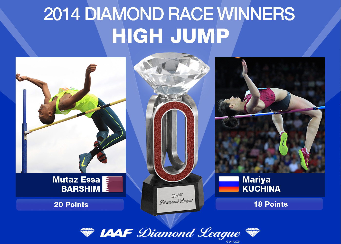 2014 Diamond Race Winners - Wanda Diamond League